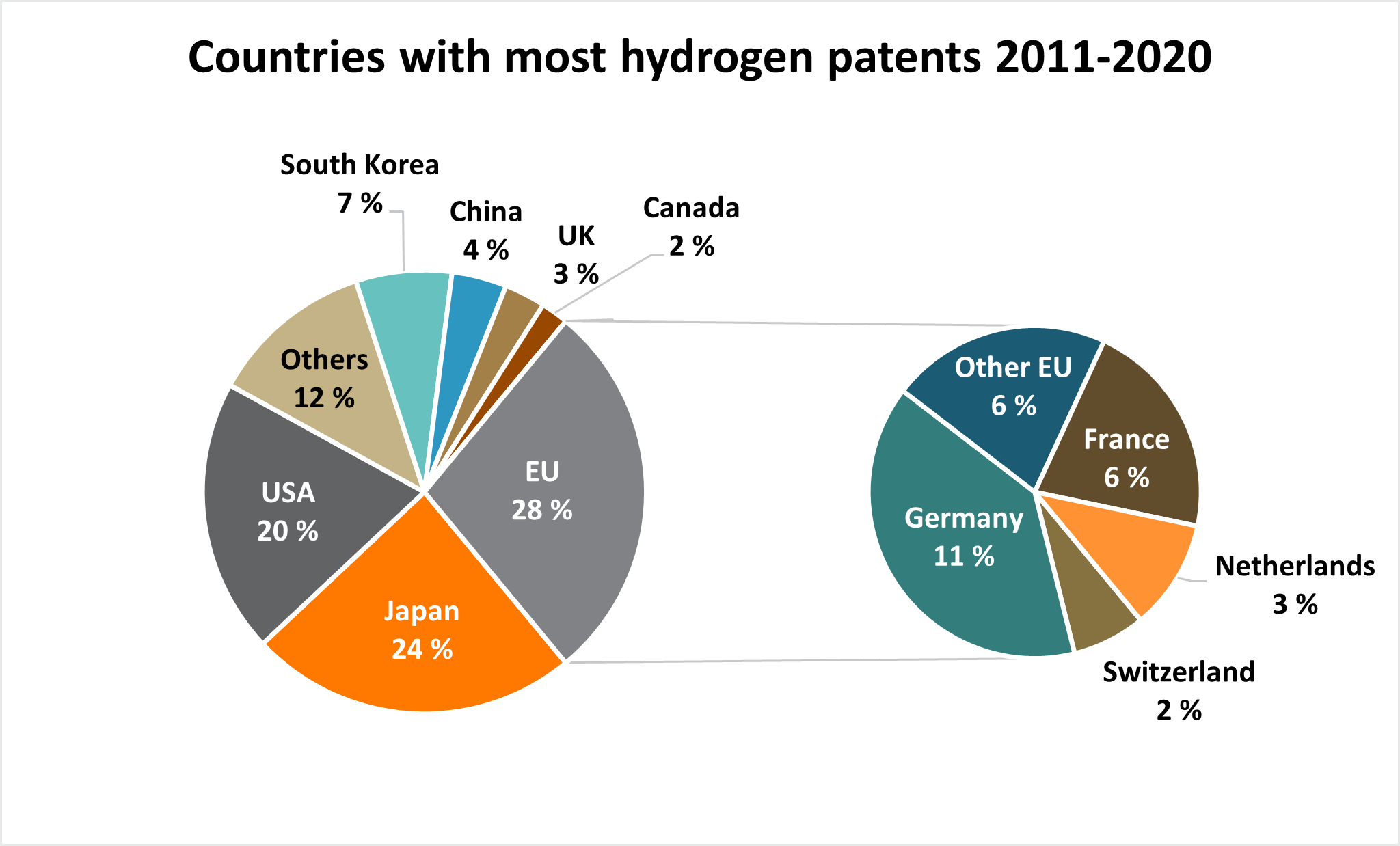 Hydrogen economy - www.svp.de