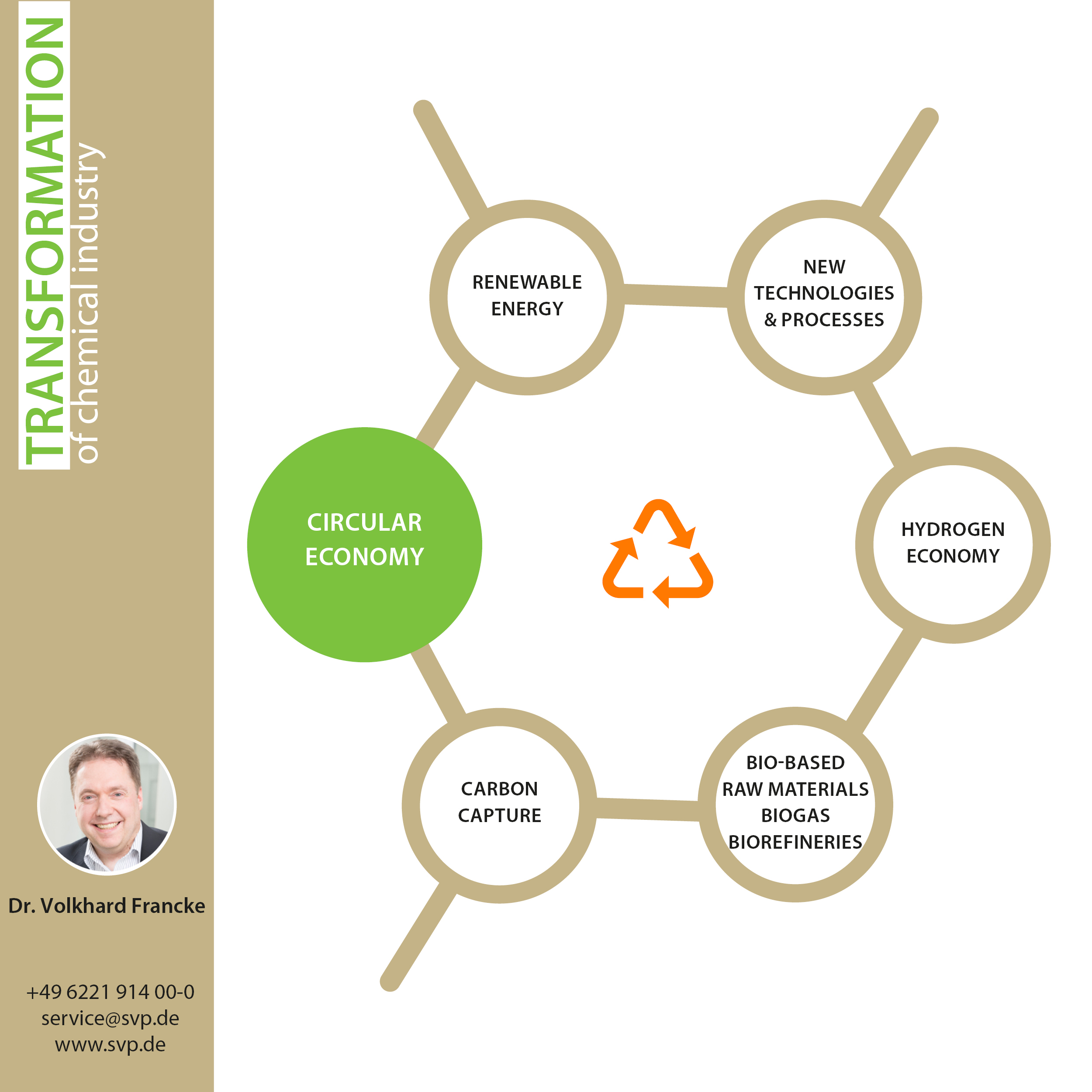 Kreislaufwirtschaft - www.svp.de