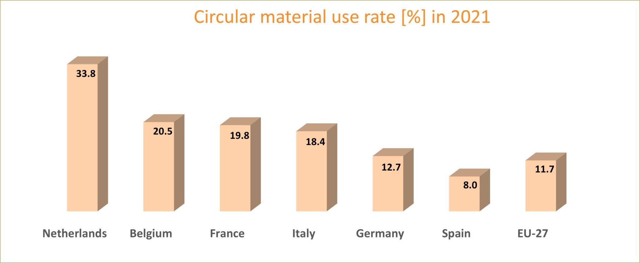 Circular economy - www.svp.de