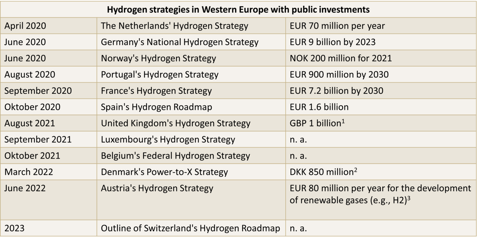 Impact of hydrogen development - www.svp.de