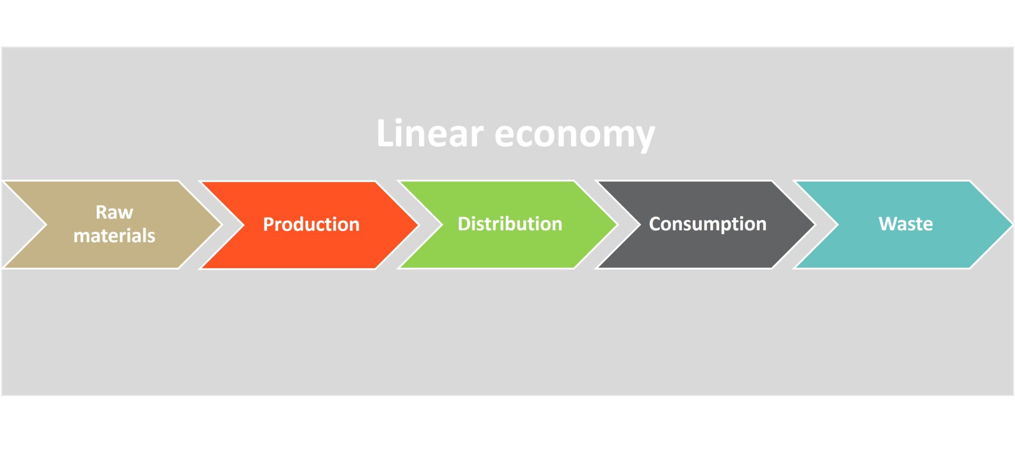 Circular economy - www.svp.de