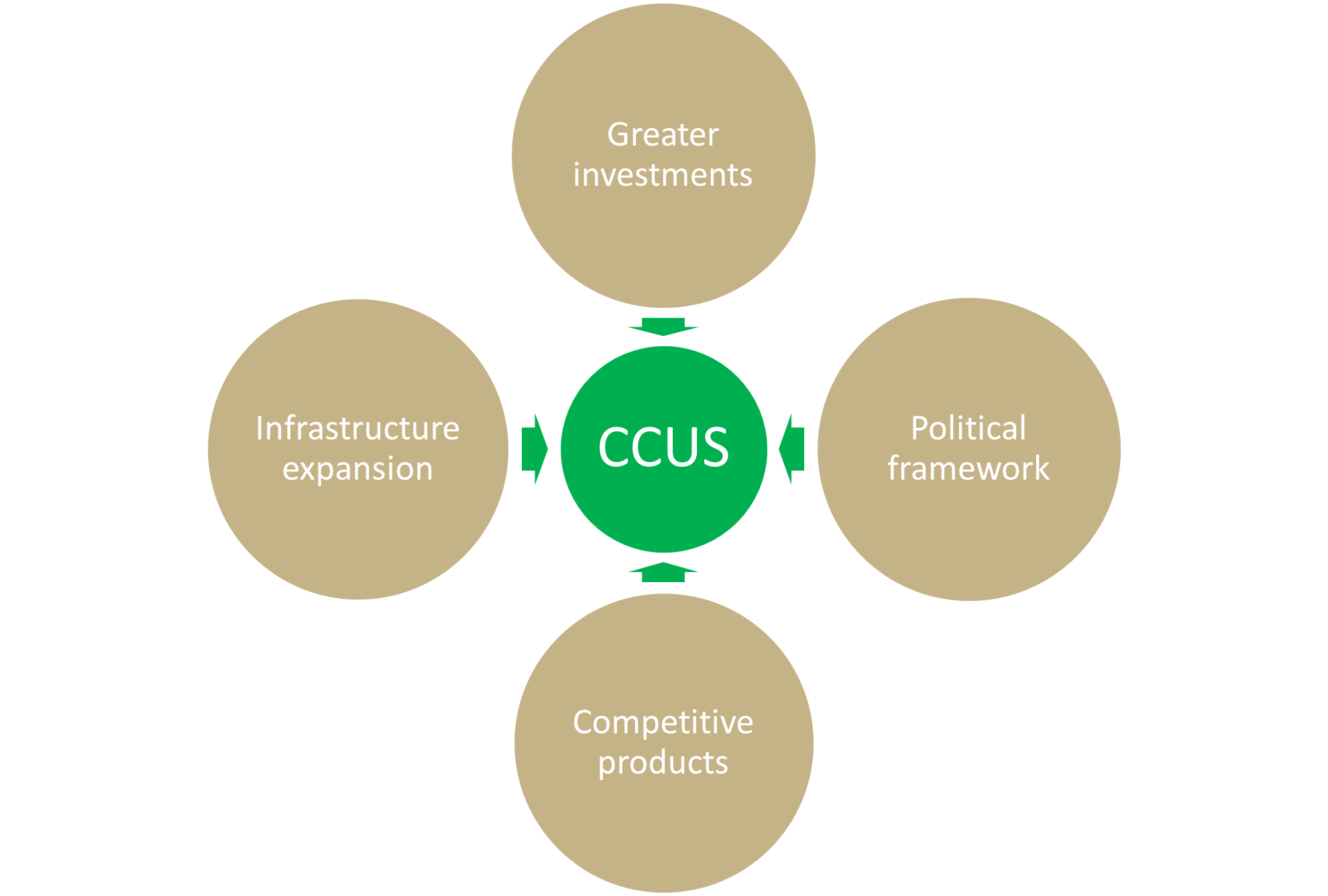 CCUS - Carbon Capture, Utilisation and Storage - www.svp.de
