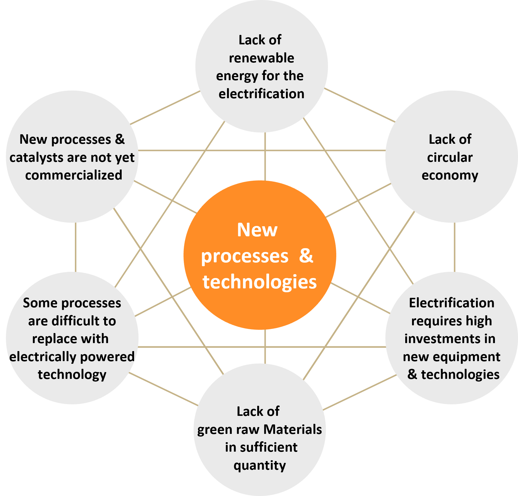New processes and technologies - www.svp.de