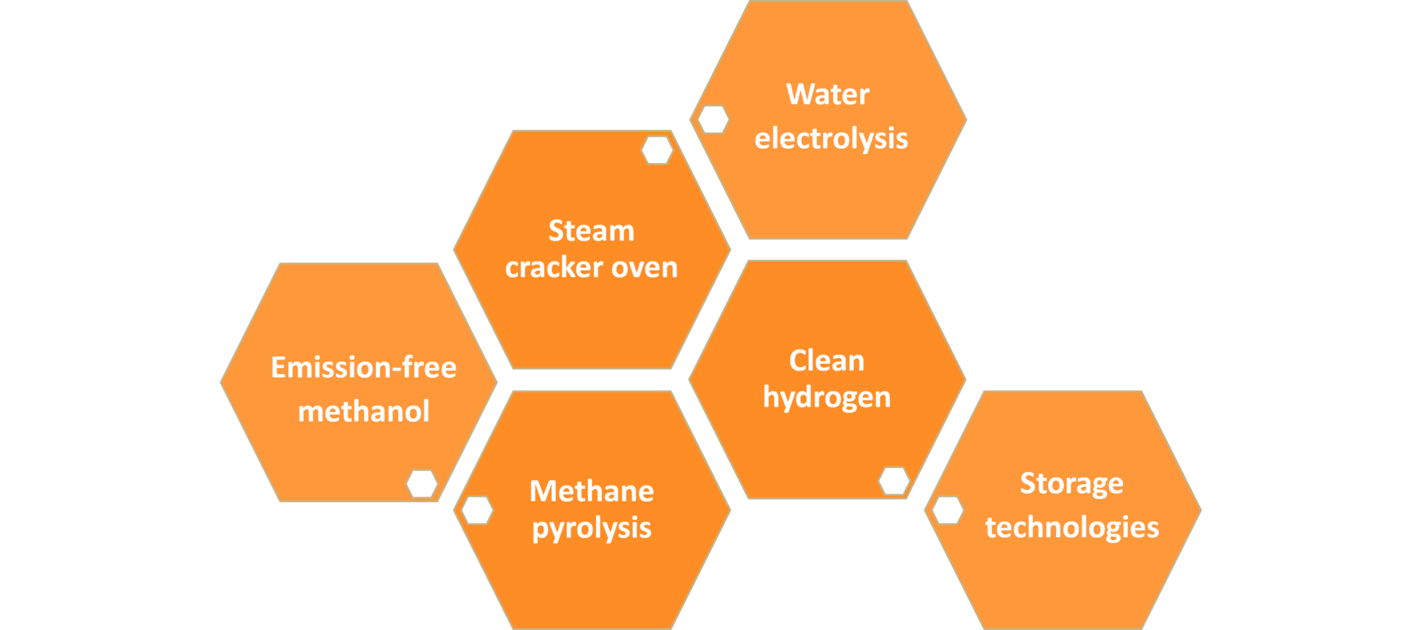 New processes and technologies - www.svp.de