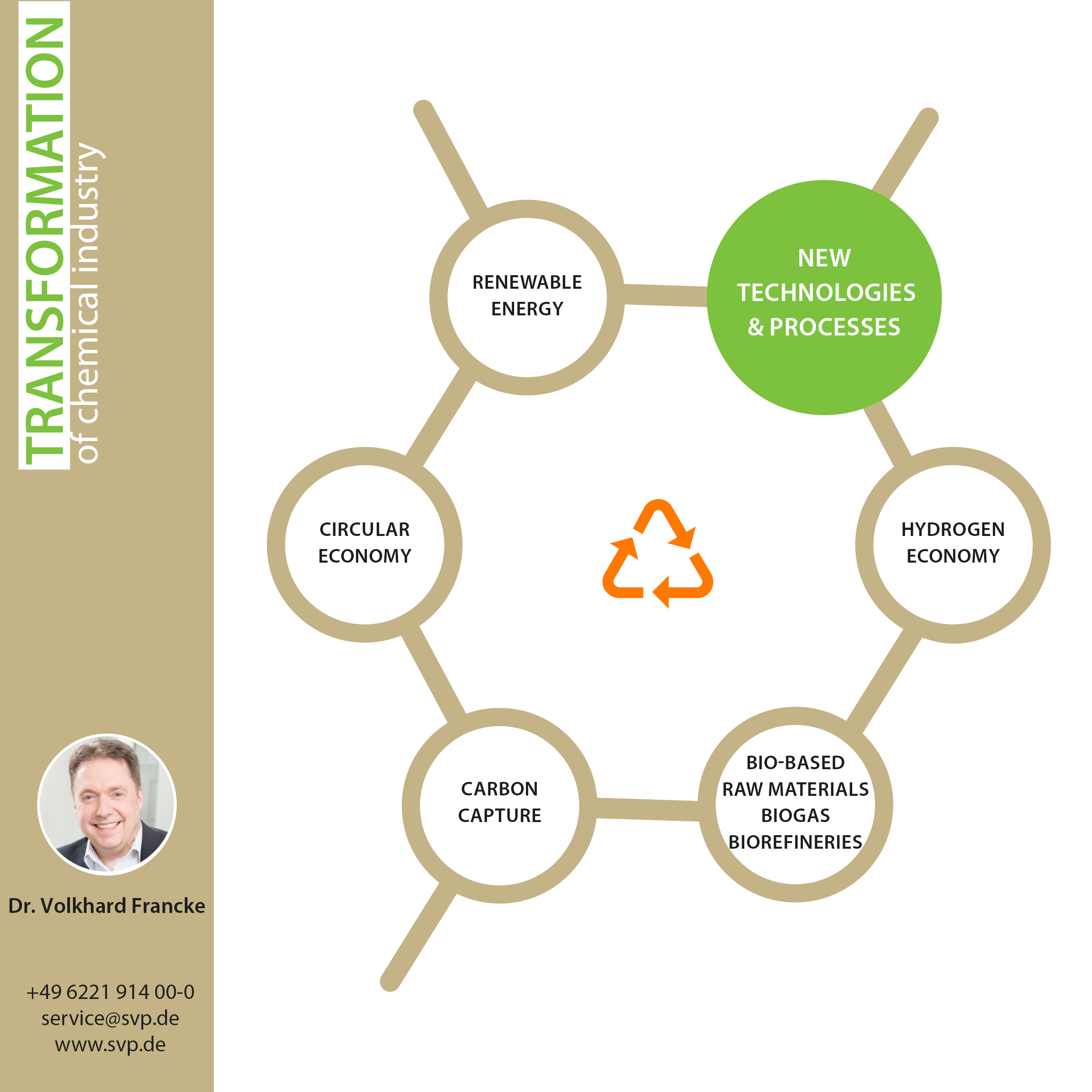 New processes and technologies - www.svp.de