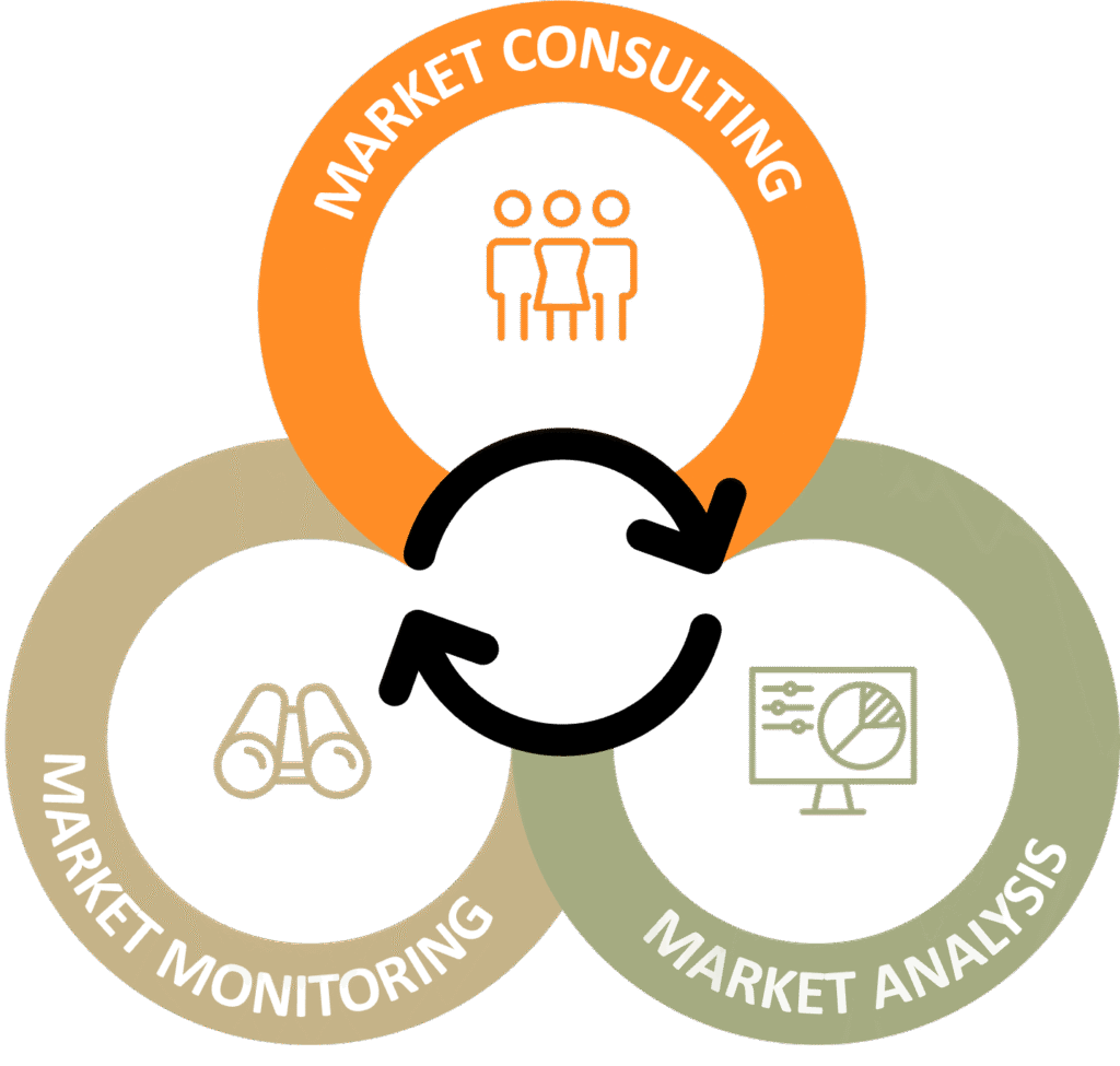 Market Analyses & Competitive Analyses | Market Consulting